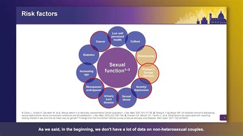 Couple Thinking A New Way Of Approaching Sexual Problems Excel Male TRT Forum