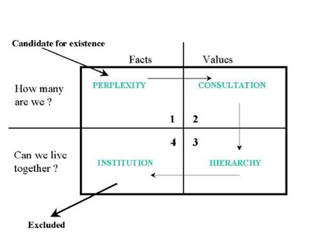 Due Process Model After Latour 1998 Mcmaster Vidgen Wastell 1998