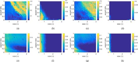 Figure 1 From Ultrasonic Defect Characterisation Use Of Amplitude Phase And Frequency