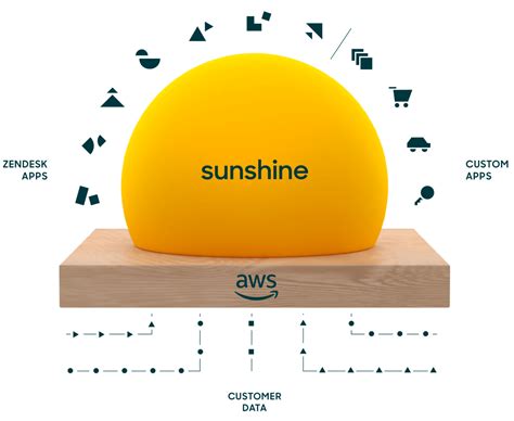 Zendesk Sunshine Consulting And Development Helpando