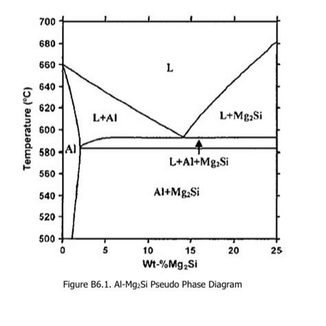 Al 6061 Alloy Is Used To Make The Frame Of Many