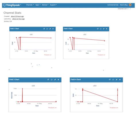 Smart Sensors And Nodemcu Esp8266 Based Automated Irrigation System For