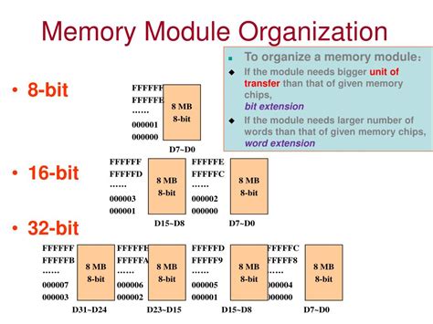Ppt Lecture 01 Introduction To Microcomputer And Embedded Systems Powerpoint Presentation Id