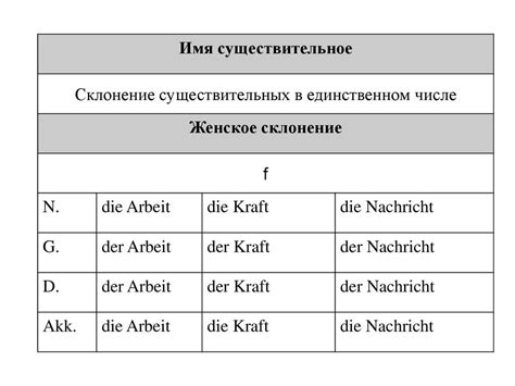 Грамматика немецкий язык 9 класс