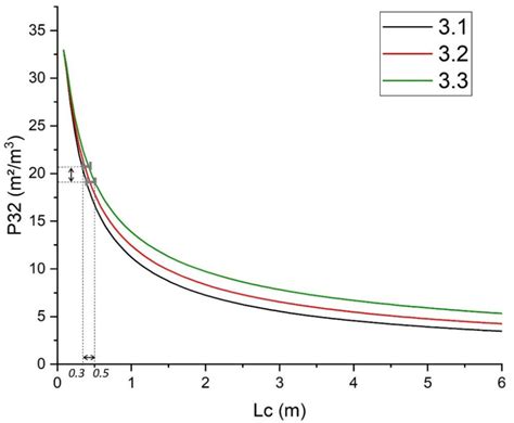 Fracture Density By Unit Of Surface Per Volume í µí±· í µí¿ í µí
