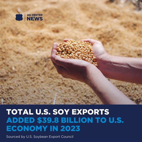 According To The Usda And The Us Soybean Export Council U S Soy Complex Exports—whole Soybean