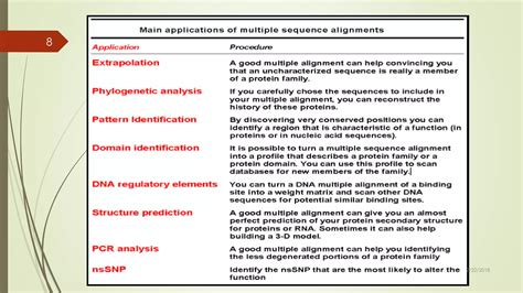 multiple sequence alignment tool using ncbi cobalt pdf web