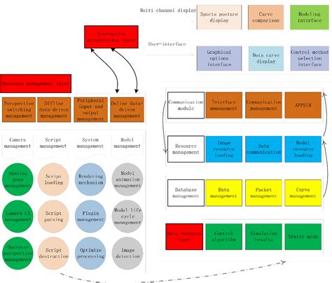 figure 1 from image edge recognition of virtual reality scene based on
