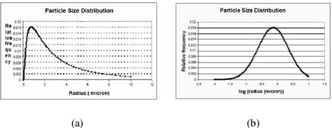 Figure 21 From An Integrated Water Quality Modeling System With