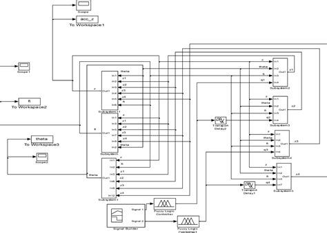Figure 6 From Full Car Model Active Suspension System With Pid And