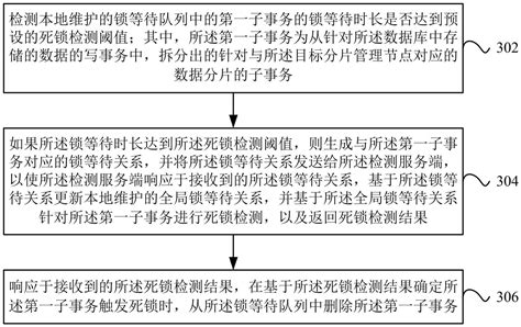 死锁检测方法与流程