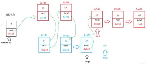 【java实现】合并两个有序链表 阿里云开发者社区 【java实现】合并两个有序链表 阿里云开发者社区