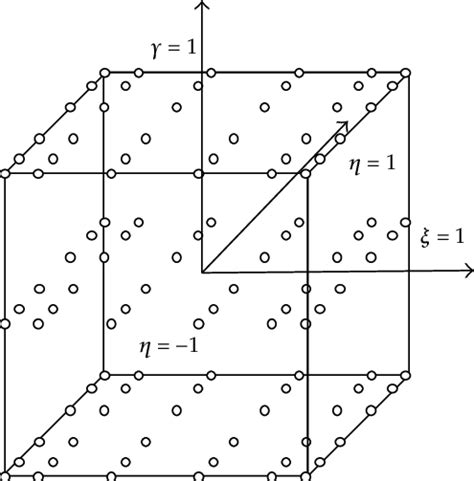 A 108 Node Spectra Element In The Local Coordinate Download