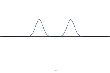 Is A Sine Wave An Even Or Odd Function Outlet Simpleplanning Net