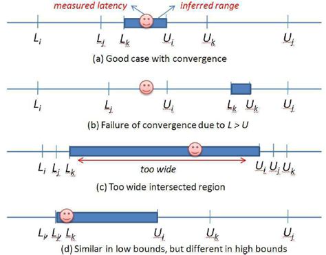Example Cases Of Inference Download Scientific Diagram
