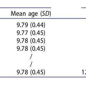 Sample Size By Grade Gender And Test Paper Download Scientific Diagram