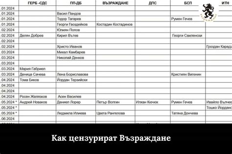 Как цензурират Възраждане — Официален блог на Костадин Костадинов