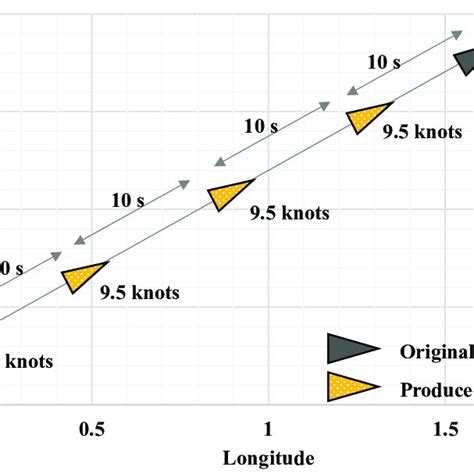Example Of The Process Of Producing Additional Ais Data Items Download Scientific Diagram