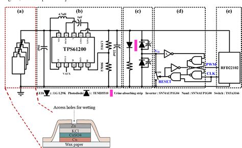 Figure 1 From Urine Powered Wireless Urinary Tract Infection Monitoring Sensor For Smart Diaper
