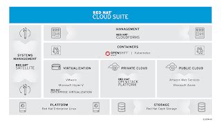 Eric D Schabell How To Install Red Hat Container Development Kit CDK In Minutes