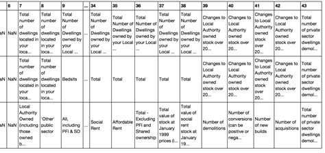 wrangling complex spreadsheet column headers ouseful the blog…