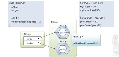 JAVA 인스턴스 멤버와 this 정적 멤버와 static final 필드와 상수 static final