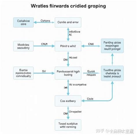 Curl库网页爬取：从错误处理到结果验证 知乎