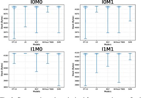 Figure 8 From Design And Implementation Of Intelligent Packet Filtering