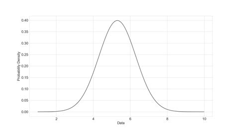 The Beauty Of Space Filling Curves Understanding The Hilbert Curve