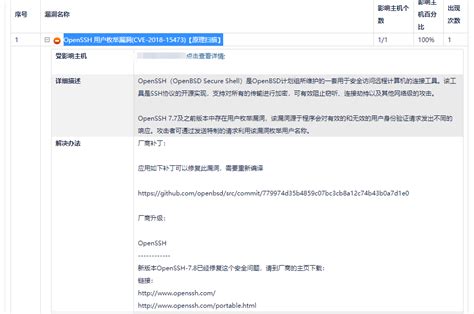 Openssh 用户枚举漏洞cve 2018 15473 漏洞处理 Royfans 博客园
