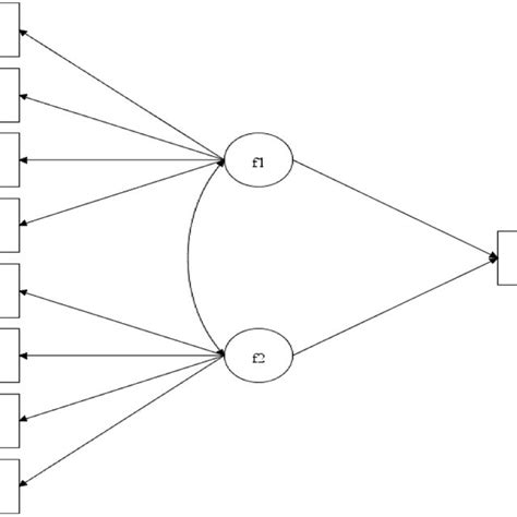 Items And Standardized Factor Loadings In Cfa And Sem With Standard