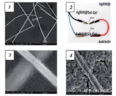 溶胶 凝胶法在合成纳米晶中的应用 知乎