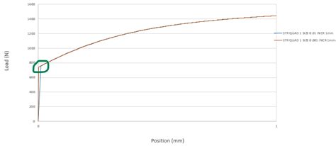 Problem On Load Displacement Curve Of Compression Test In Abaqus ResearchGate