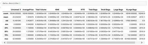 Excel Users Intro Into Python Absentdata