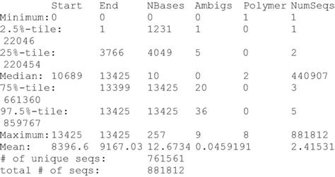 q output of q download scientific diagram