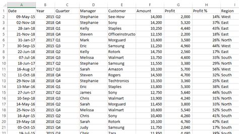 How To Create A Dashboard In Excel Step By Step Office Instructor