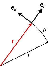 Kinematics Wikipedia