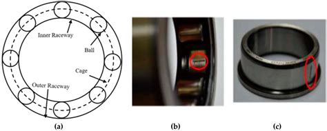 Sensors Free Full Text Classification Framework Of The Bearing Faults Of An Induction Motor