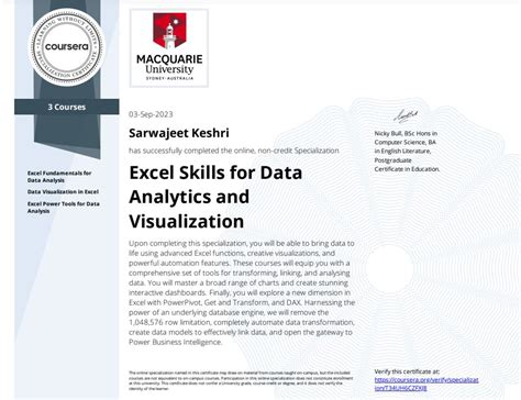 Sarwajeet Keshri On Linkedin Dataanalysis Dataanalyst