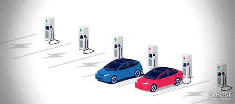 전기차 충전 시대가 변하고 있다 이제는 충전 완료 후 꼭 이동주차해야 한다 Evpost