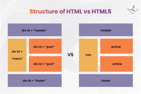 Difference Between Html Vs Html5 Intellipaat