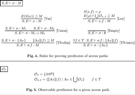 figure 5 from proceedings of the first international workshop on aliasing confinement and