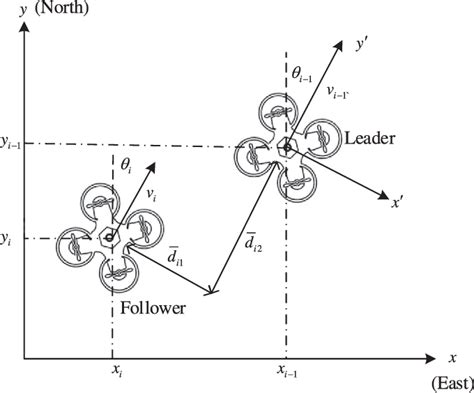 figure 1 from switching topology approach for uav formation based on