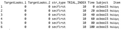 Binomial Kn Model Fit With Zero Weights In The Data Simulation
