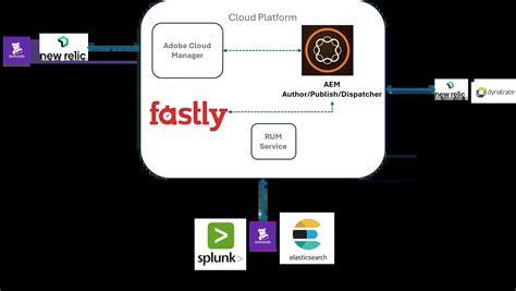 How To Set Up Fuzzy Search In Elasticsearch A Complete Guide By Albin Issac Tech Learnings