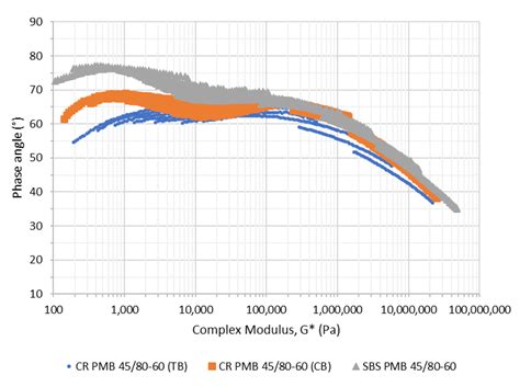 Analysis Of The Real Performance Of Crumb Rubber Modified Asphalt Mixtures