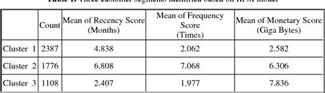 Table 1 From Multi Group Classification Using Interval Linear Programming Semantic Scholar