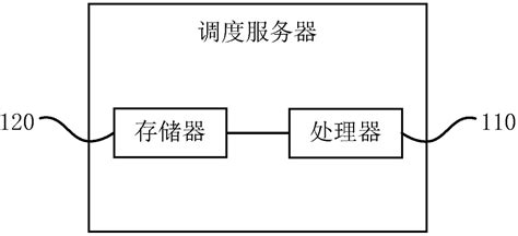 method and apparatus for performing resource scheduling eureka patsnap