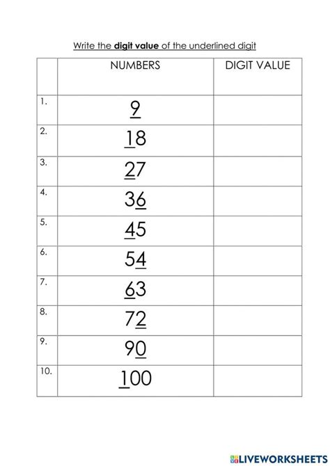Value Of A Digit Worksheets