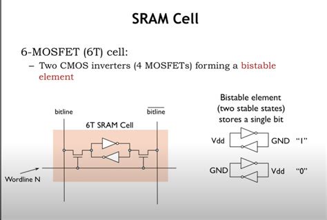 Circuit Diagram Explain